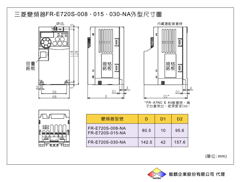 產品介紹 ∣ 能麒企業股份有限公司