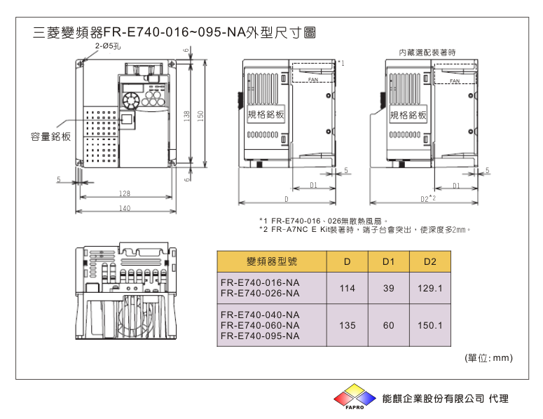 產品介紹 ∣ 能麒企業股份有限公司